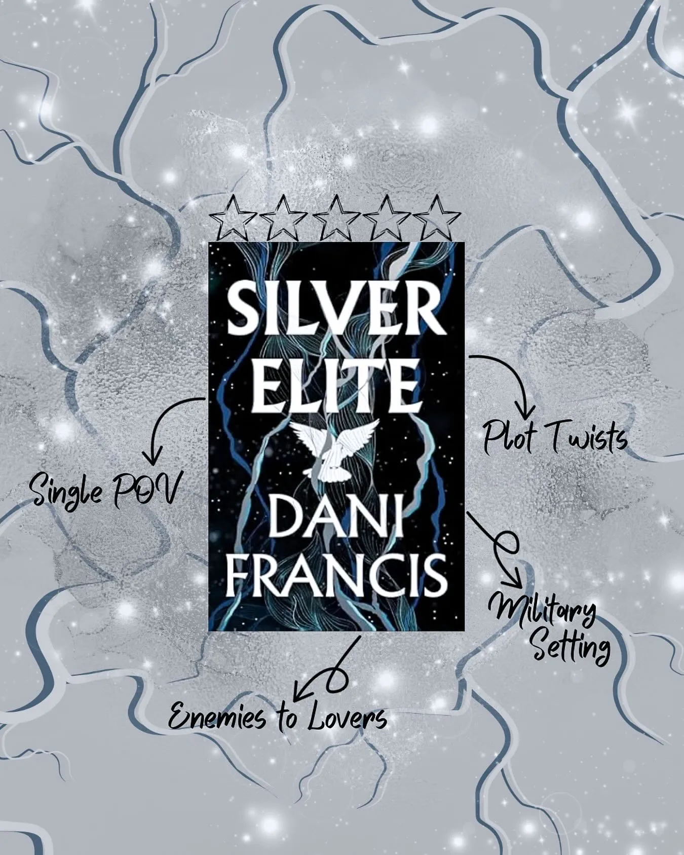 Review Silver Elite - A 2025 Dystopian Romantasy Sensation